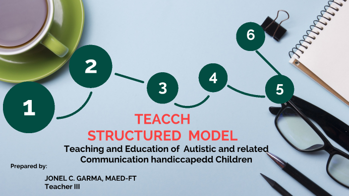 TEACCH STRUCTURED TEACHING MODEL by Jess Garma on Prezi