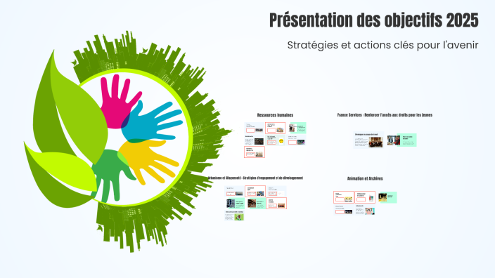 présentation des objectifs 2025 by Caroline RIEHL on Prezi