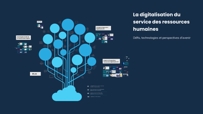 La digitalisation du service des ressources humaines by Kouis Sara on Prezi