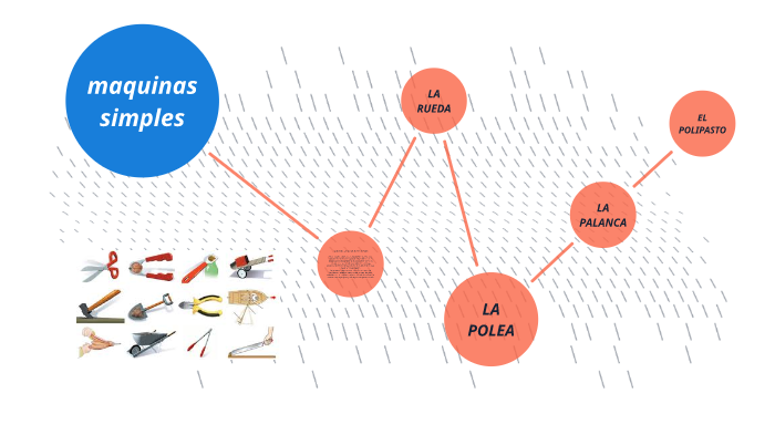 maquinas simples by laura zarta on Prezi