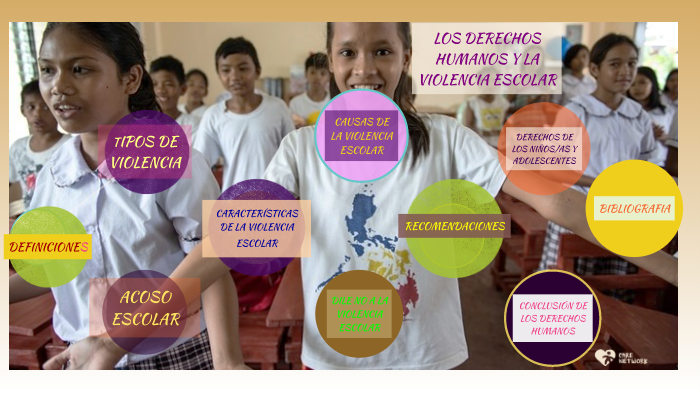 Los Derechos Humanos y la Violencia Escolar by Tanya Parra on Prezi