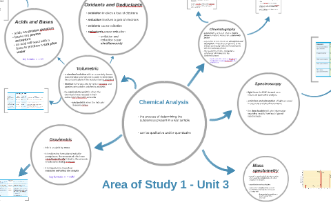 Chemical Analysis by Deb Gribben