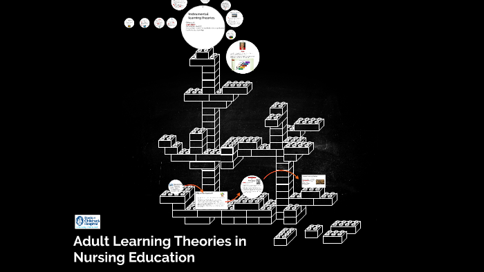 Adult Learning Theories in Nursing Education by Shelly Pignataro on Prezi