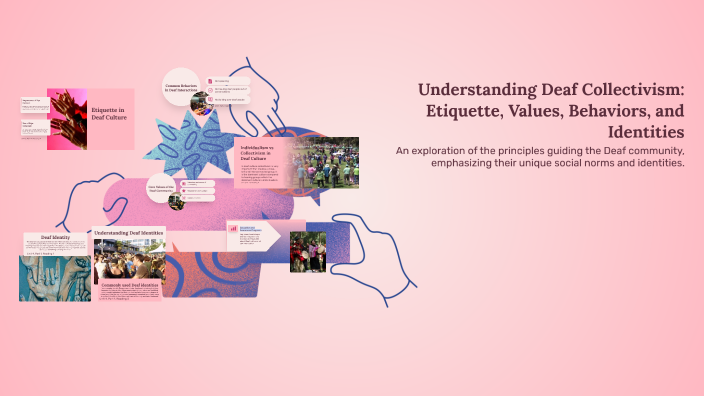 Understanding Deaf Collectivism: Etiquette, Values, Behaviors, and ...