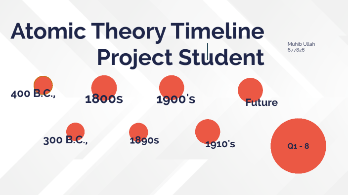 Atomic Theory Timeline Project by Muhib Ullah - Great Lakes PS (1476 ...