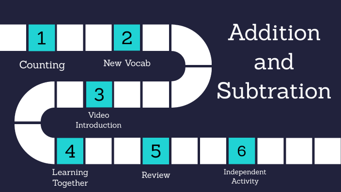 Addition Subtraction Lesson Plan By Gabriella Iaccino On Prezi