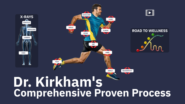Dr. Kirkham's Proven Process by Dr. Matthew Kirkham on Prezi