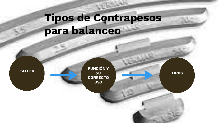 contrapesos by Esaul Centeno Mamani on Prezi