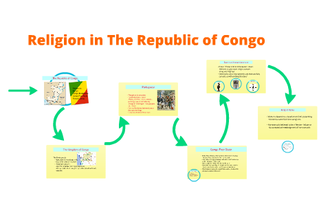 Religion of the Congo by Jessica Solis on Prezi