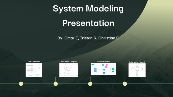 System Modeling Presentation - MemoryBook by Omar Elmiloudi on Prezi
