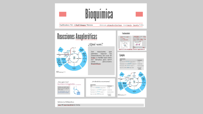 Reacciones Anapleróticas by Daniela Simental on Prezi