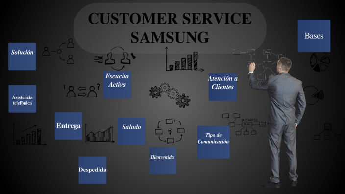 CUSTOMER SERVICE SAMSUNG by Berenice Barona on Prezi