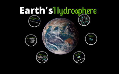 Earth's Hydrosphere by Sy Su on Prezi