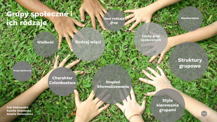Grupy społeczne i ich rodzaje by Aleksandra Zub on Prezi