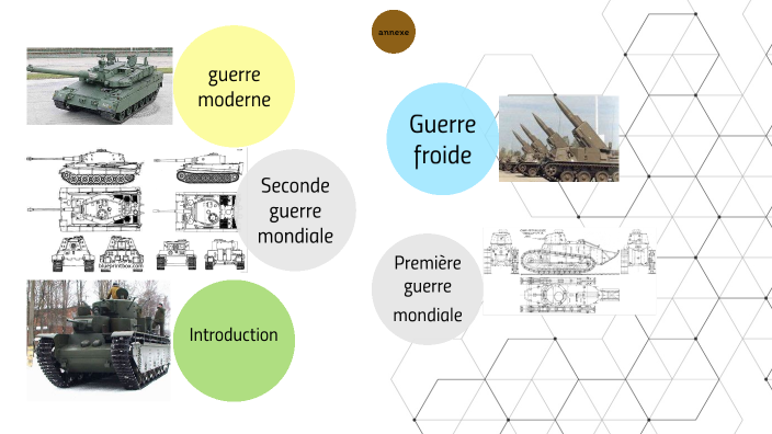 L’évolution des char et de leur utilisation dans l’histoire by Robin ...