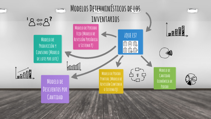 MODELOS DETERMINISTICOS by Ana Milena Bustos on Prezi