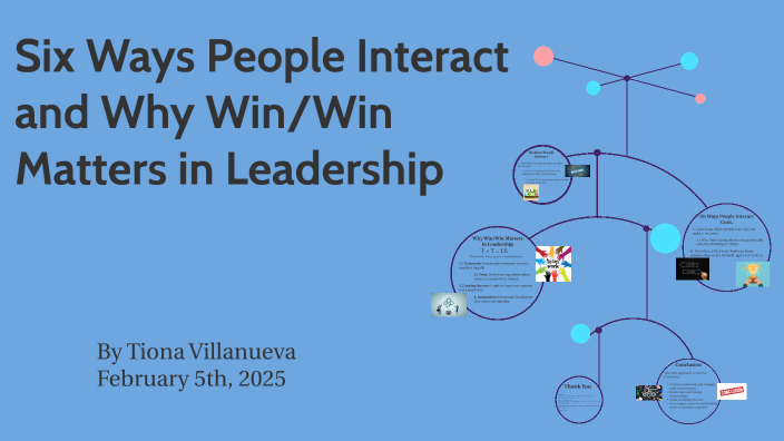 Six Ways People Interact and Why Win/Win Matters Matters in Leadership ...