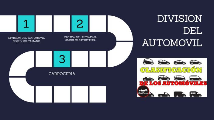 DIVISION DEL AUTOMOVIL by ..... ...... on Prezi
