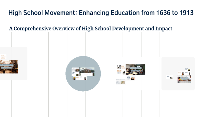 High School Movement: Enhancing Education from 1636 to 1913 by Dontane ...