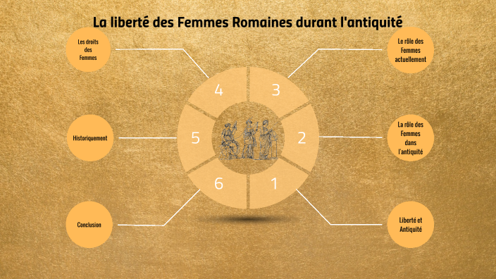 la liberté des femmes durant l'antiquité by George Pénard on Prezi