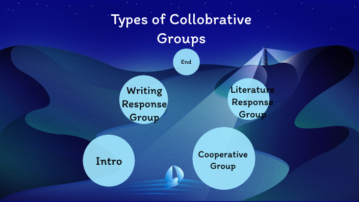 Collaborative Group Ideas by Briana Yansen on Prezi