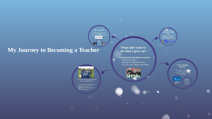 My Journey to Becoming a Teacher by Sarah Rhymer on Prezi