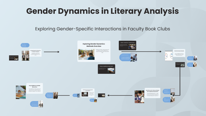 Gender Dynamics in Faculty Book Clubs by - on Prezi