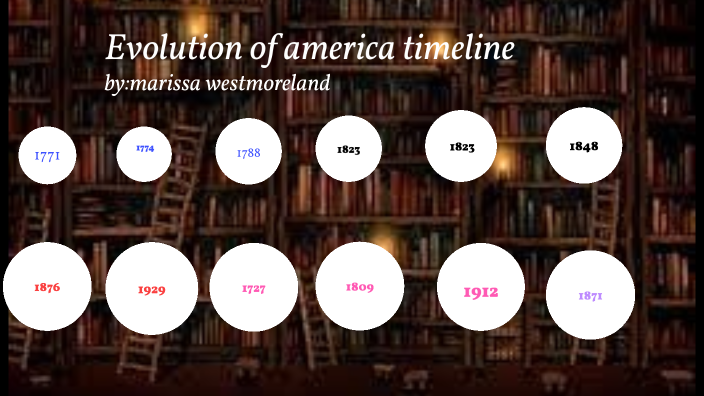 Evolution of america timeline by Marissa Westmoreland on Prezi