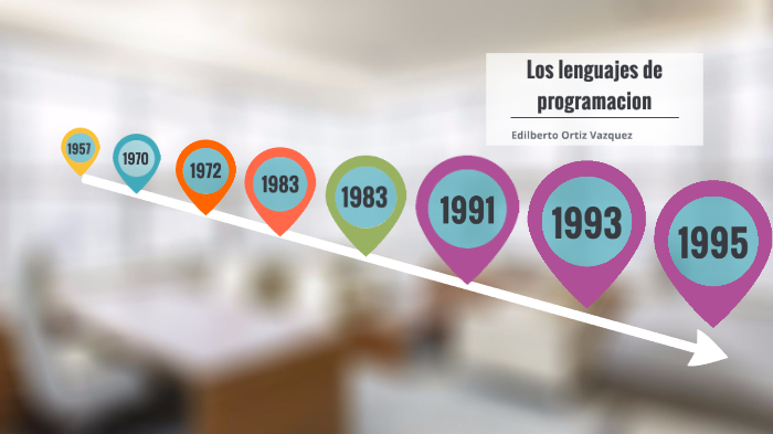 linea del tiempo de los lenguajes de programacion by edilberto ortiz on ...
