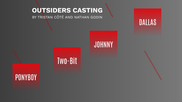 outsiders- Tristan and Nathan by Nathan Godin on Prezi outsiders- Tristan and Nathan by Nathan Godin on Prezi