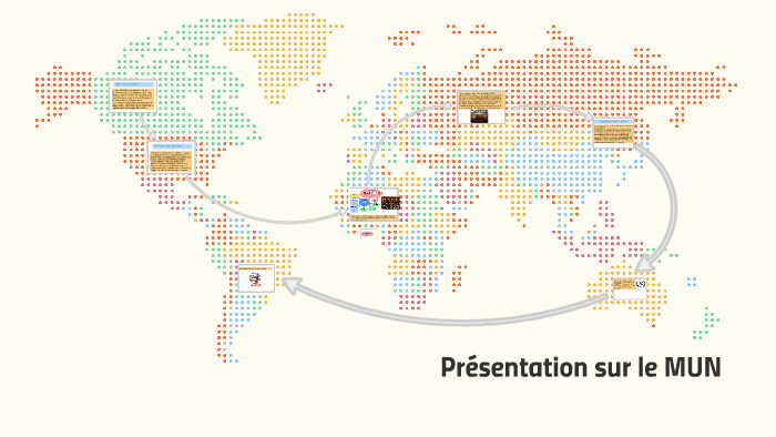 C'est quoi le MUN? by apsptoreipad8 appstoreipad8 on Prezi