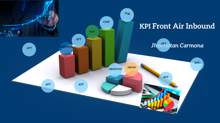 Indicadores Front Air Inbound by Andres Torres on Prezi