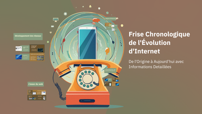 Frise Chronologique de l'Évolution d'Internet by romané mainte nnat on ...