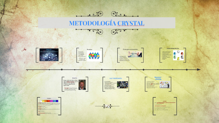 METODOLOGIA CRYSTAL by Yasmin Gonzalez Peralta on Prezi