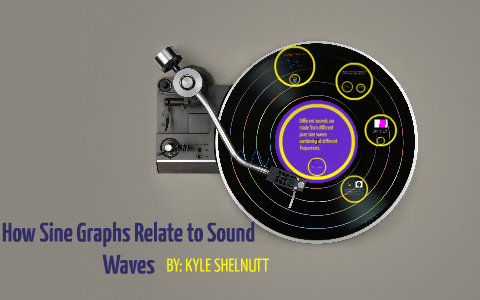 How Trig Functions Relate to Sound Waves by on Prezi