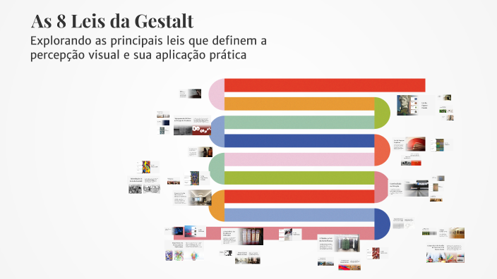 As 8 Leis da Gestalt by Isadora on Prezi