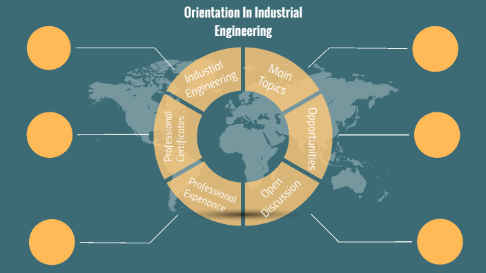 Orientation In Industrial Engineering by Ya alharbi on Prezi