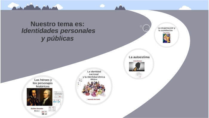 Identidades personales y públicas by Leessette Alva Coello on Prezi