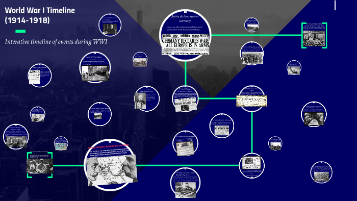 World War I Timeline (1914-1918 by Lena Marino on Prezi