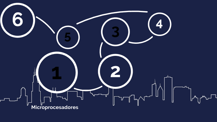 Microprocesadores by ismael porras on Prezi