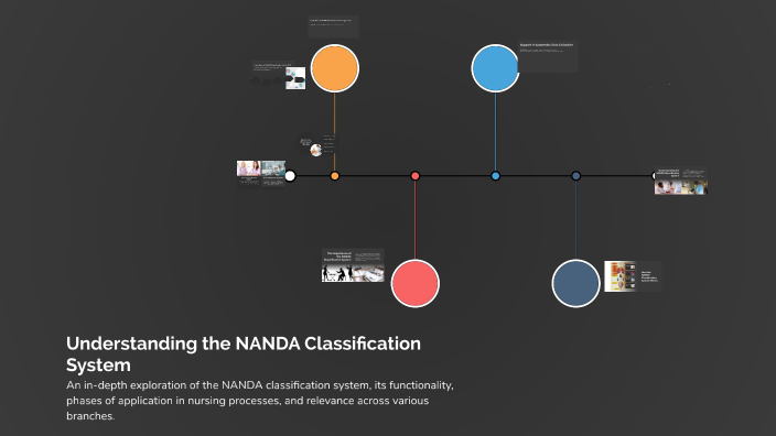 Understanding the NANDA Classification System by Edith Janssen on Prezi