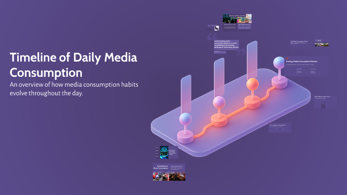 Timeline of Daily Media Consumption by Briar Bundy on Prezi