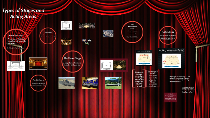 Types of Stages and Acting Areas by Rachel DeMayo on Prezi