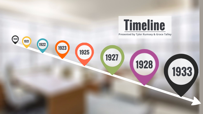 Annotated Timeline of the 1920's by Tyler Rumsey on Prezi