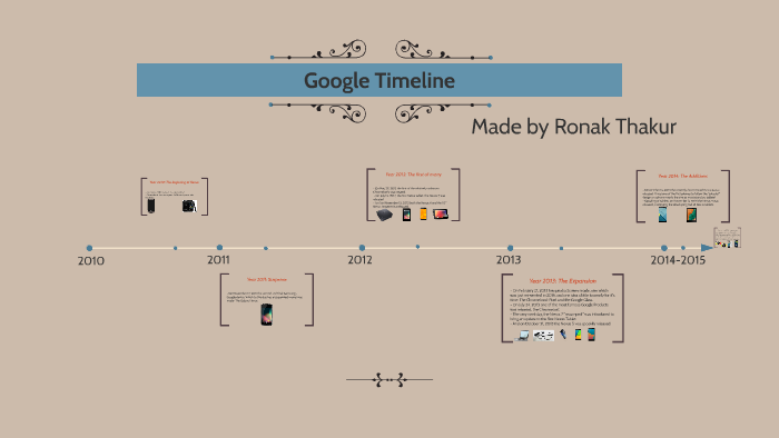 Google Timeline by Ronak Thakur on Prezi