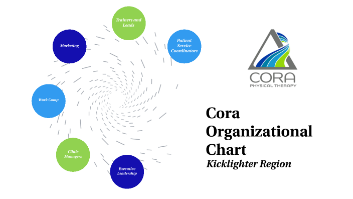 Cora Organizational Chart - Tampa Region by Matthew Ina on Prezi
