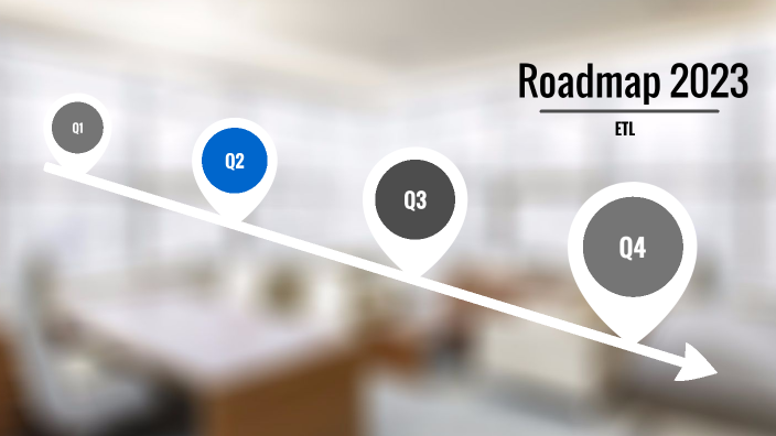 Roadmap 2023 by Timmy Lehmus on Prezi