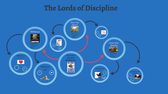 The Lords of Discipline by Lauren Erdman on Prezi