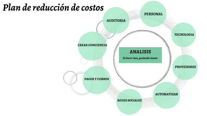 DIANA GREEN by DIANA LISETH SANCHEZ ARENAS on Prezi