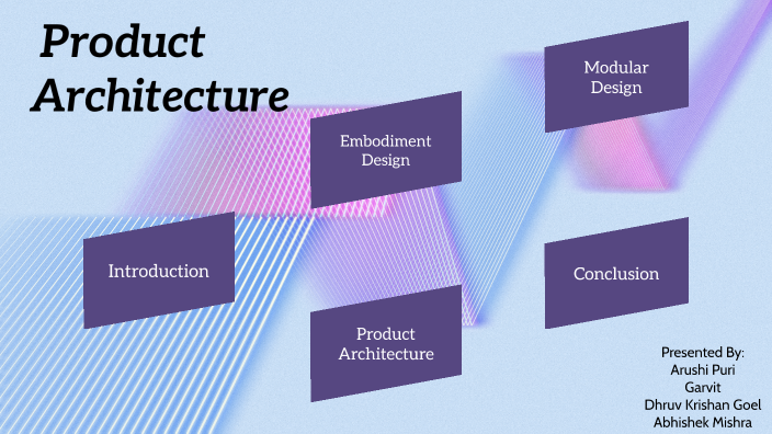 Product Architecture by ARUSHI PURI 22BCE10657 on Prezi
